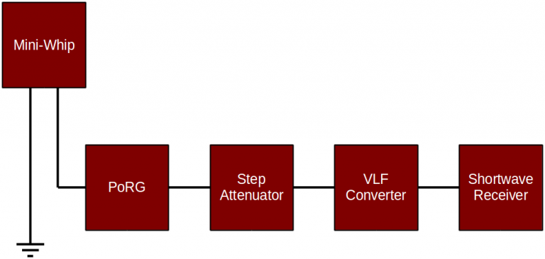 Receiving SAQ and other VLF stations – Ernest Neijenhuis PA3HCM Homepage